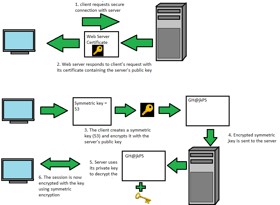 How Does HTTPS Work? The TLS Handshake Explained – The Cybersecurity Man