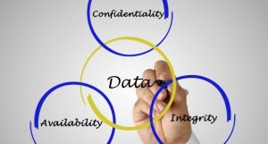 Understanding the CIA Triad – The Cybersecurity Man