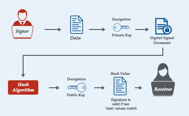 Understanding the CIA Triad – The Cybersecurity Man
