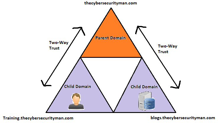 Single Sign On (SSO) Authentication – The Cybersecurity Man