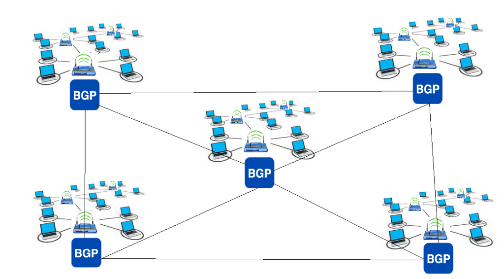 Routers: Understanding The Basics – The Cybersecurity Man