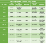 Network Interface Cards (NICs) – The Cybersecurity Man