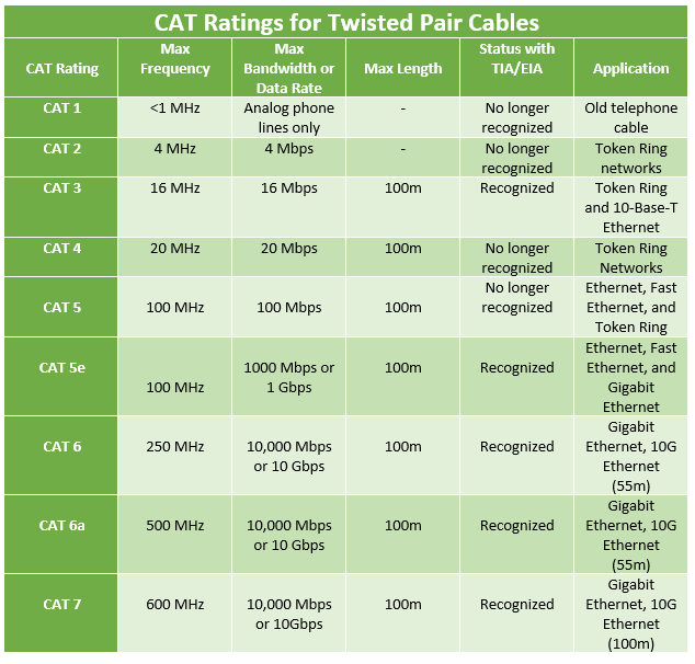 Cabling: The Different Cable Types Seen On Both Old And New Networks ...