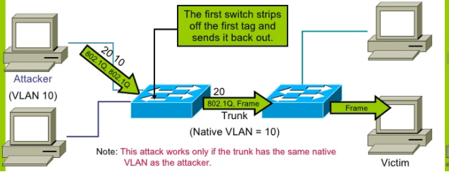 Switch Security – The Cybersecurity Man