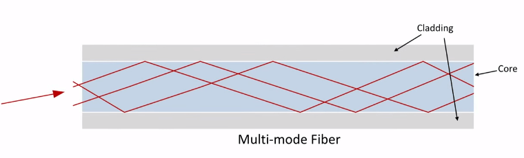 Cabling: The Different Cable Types Seen On Both Old And New Networks ...