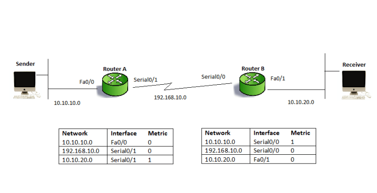 Routers: Understanding The Basics – The Cybersecurity Man
