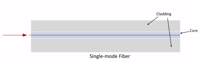 Cabling: The Different Cable Types Seen On Both Old And New Networks ...