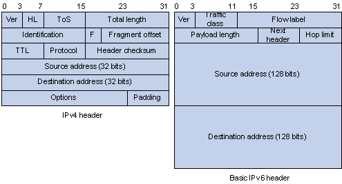 IP Addresses (Version 6) – The Cybersecurity Man