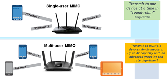 Wi-Fi Standards: The IEEE 802.11 Wireless LAN Specifications – The ...