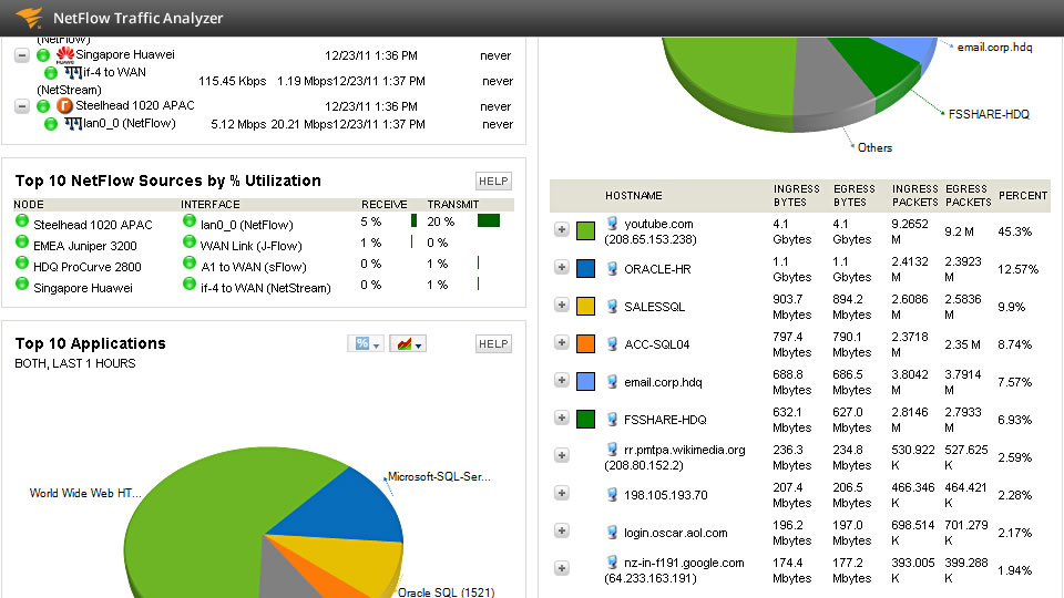 Identifying Network-Related Symptoms of Cyberattacks – The ...