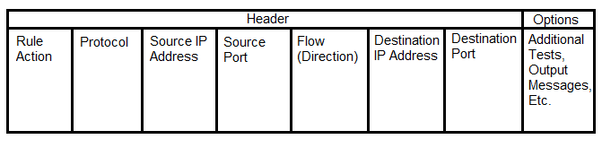 What is Snort? Bonus: How to Write Snort Rules! – The Cybersecurity Man