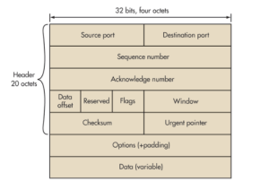 Covert Channels: How Insiders Abuse TCP/IP to Create Covert Channels ...