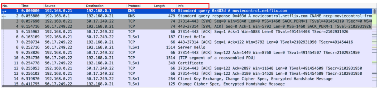 PenTest Edition: Wireshark – The Cybersecurity Man