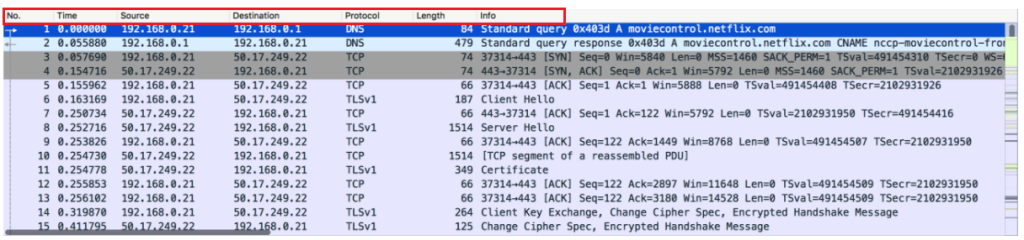 PenTest Edition: Wireshark – The Cybersecurity Man
