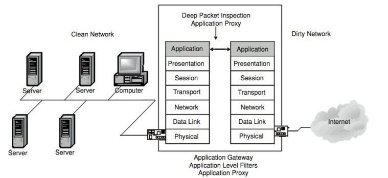 Firewalls: A Fundamental Introduction – The Cybersecurity Man