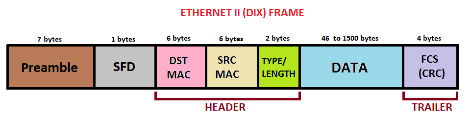 The OSI Model & TCP/IP Model – The Cybersecurity Man