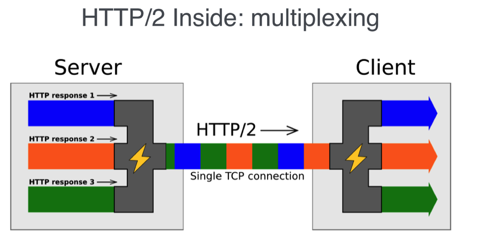 The OSI Model & TCP/IP Model – The Cybersecurity Man