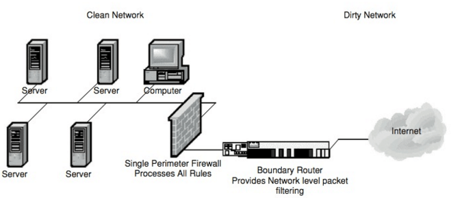 Firewalls: A Fundamental Introduction – The Cybersecurity Man