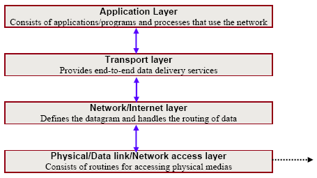 Transmission Control Protocol (TCP) – The Cybersecurity Man