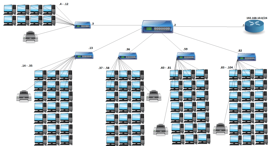 How to Subnet. Then, How to Subnet the Correct Way Using VLSMs – The ...