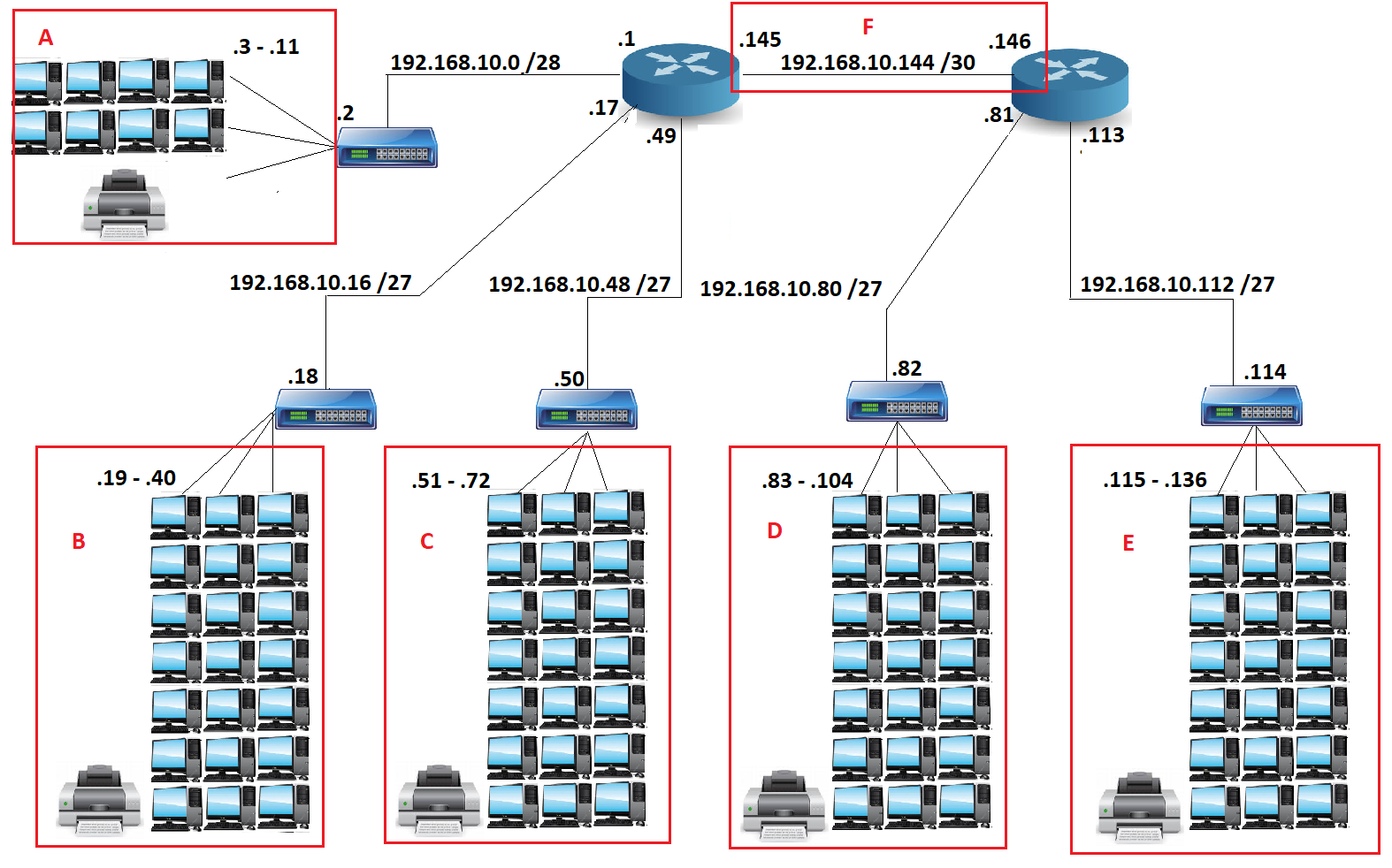 How to Subnet. Then, How to Subnet the Correct Way Using VLSMs – The ...