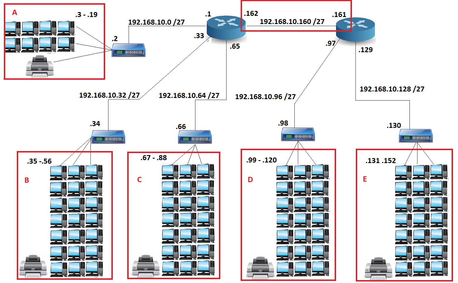 How to Subnet. Then, How to Subnet the Correct Way Using VLSMs – The ...