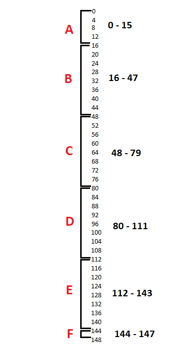 How to Subnet. Then, How to Subnet the Correct Way Using VLSMs – The ...