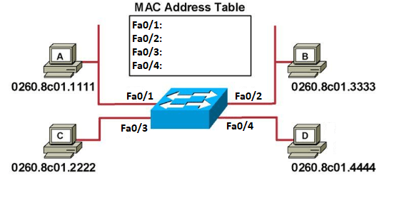 An Intermediate-level Discussion on Network Switches – The ...